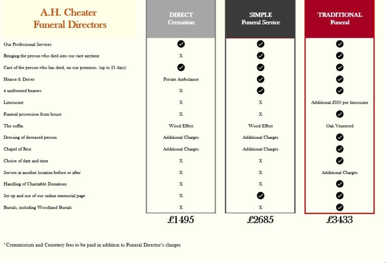 Our Funeral Costs – A.H. Cheater